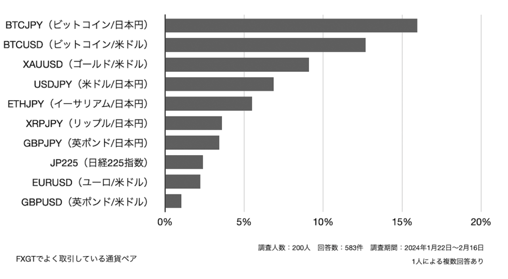 FXGTの実態調査｜ユーザー200人にアンケート調査を実施（2024年2月） – ADPLAN GLOBAL