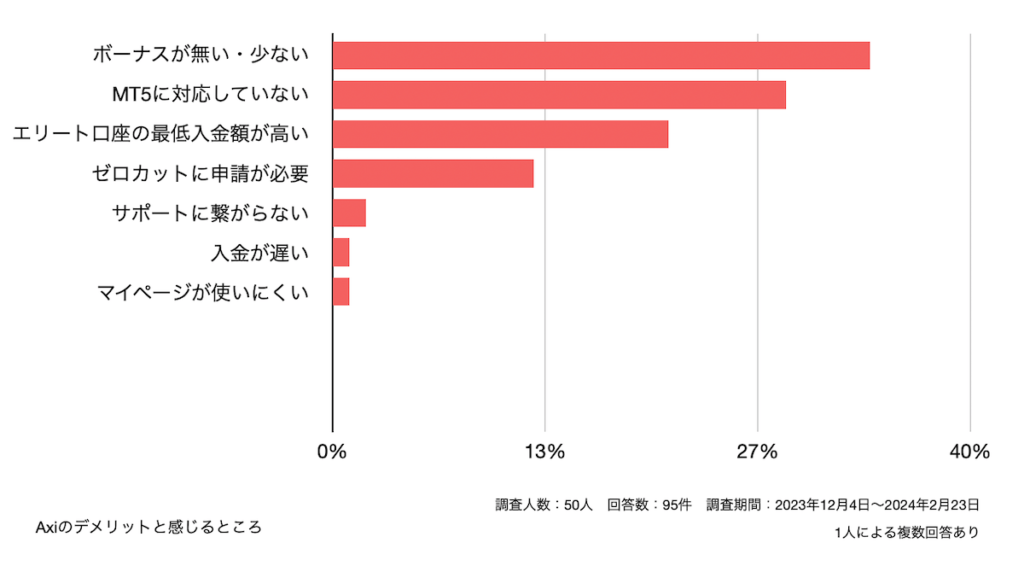 Axiの評判｜ユーザーから集めた口コミをもとにメリット・デメリットを検証 – ADPLAN GLOBAL