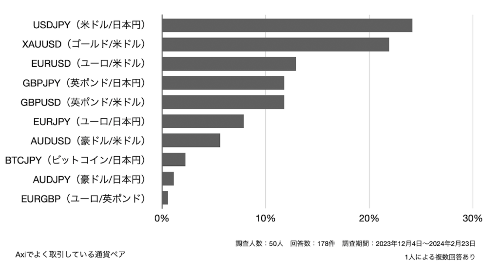 Axiの実態調査｜ユーザー50人にアンケート調査を実施（2024年2月） – ADPLAN GLOBAL