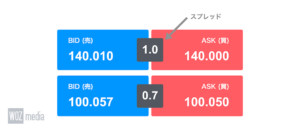 FIXIOの評判・口コミ｜cTrader対応で省スプレッド！しかもボーナスあり – ADPLAN GLOBAL